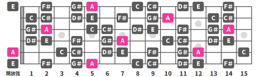 【A リディアン♯2・スケール】をギター指板上で! – ギターを学ぶ【放課後トミータイム】