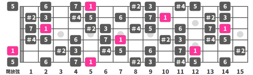 【A リディアン♯2・スケール】をギター指板上で! – ギターを学ぶ【放課後トミータイム】