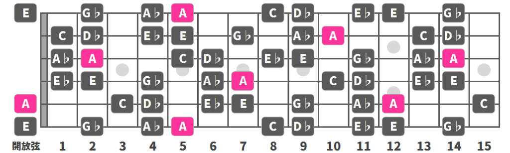 【A リディアン♯2・スケール】をギター指板上で! – ギターを学ぶ【放課後トミータイム】