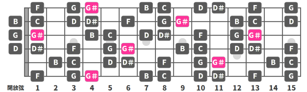 【A♭(G#) リディアン♯2・スケール】をギター指板上で! – ギターを学ぶ【放課後トミータイム】