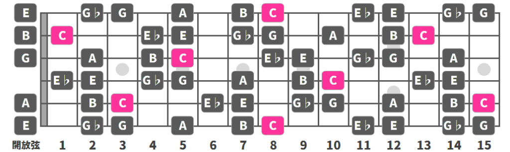 【C リディアン♯2・スケール】をギター指板上で! – ギターを学ぶ【放課後トミータイム】
