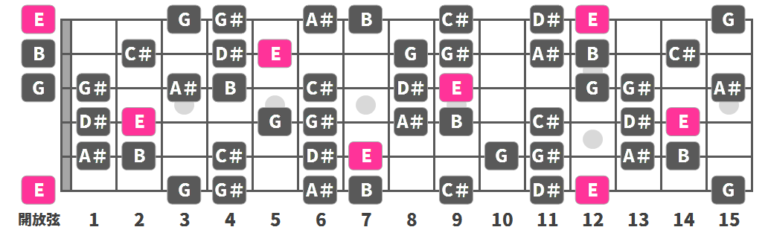 【E リディアン♯2・スケール】をギター指板上で! – ギターを学ぶ【放課後トミータイム】
